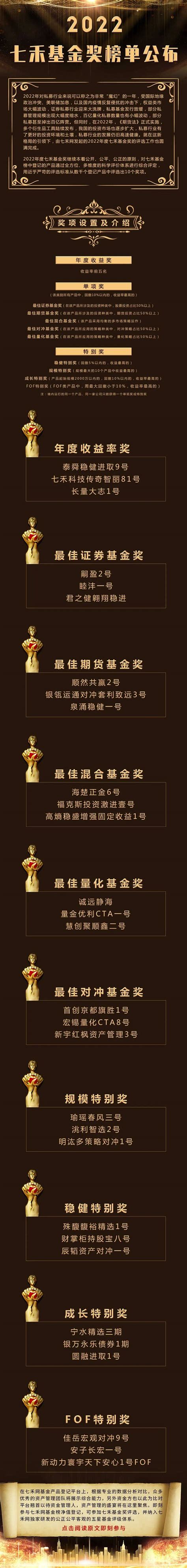 【重磅】2022七禾基金奖榜单公布！30个奖项花落谁家？