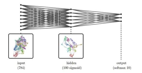 Visualizing Representations Deep Learning And Human Beings Colahs