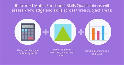 Mathematics Functional Skills Open Awards Worksheets Library