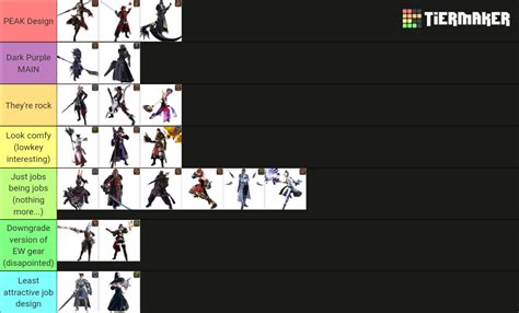 FFXIV Dawntrail Job Gear Tier List Community Rankings TierMaker