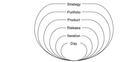 Long Term Agile Planning Is Possible