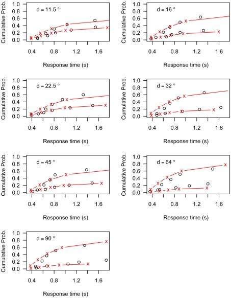 Lba Model Fit For Participant 3 Download Scientific Diagram