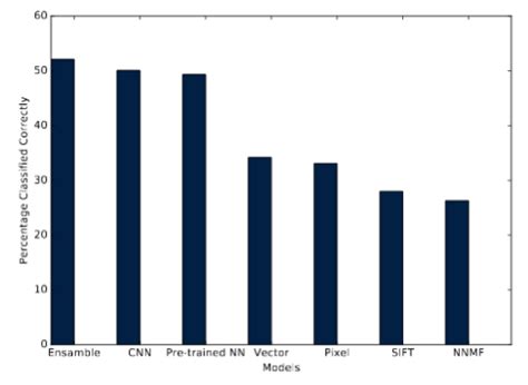 GitHub Utkuozbulak Facial Expression Recognition Predicting Facial Expressions With Machine