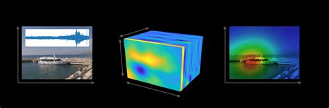 We Achieve Unsupervised Sound Source Localization In Videos Through The Download Scientific