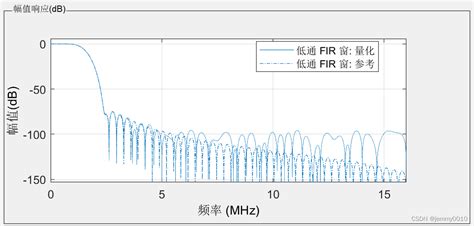 Matlabvivado实现fpga数字滤波器之matlab导出滤波器参数matlab数据导入vivado Csdn博客