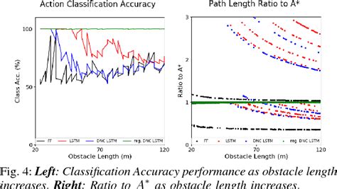 Neural Network Memory Architectures For Autonomous Robot Navigation Paper And Code