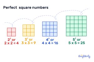 Perfect Squares Definition Formula List Examples
