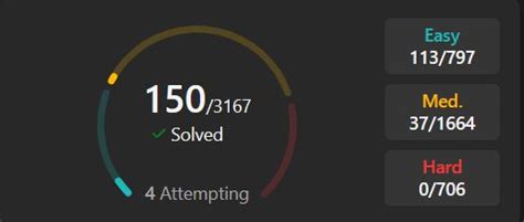 Mohammad Al Eik On Linkedin Codingjourney Leetcode Problemsolving