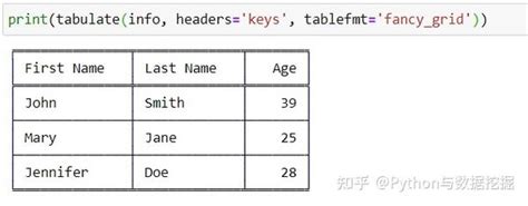 tabulate在 Python 中可如此优雅地创建表格 知乎