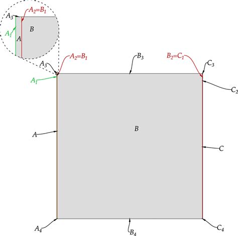 Schematic View Of The Geometry And The Labeling Of The Boundaries And Download Scientific