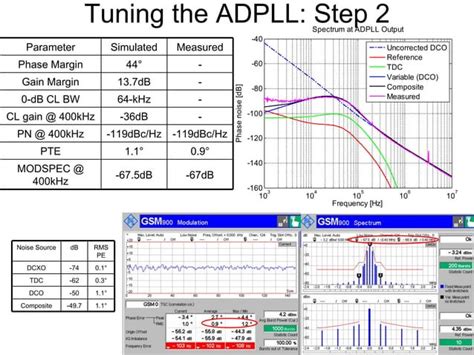 All Digital Phase Lock Loop 03 12 09 Ppt