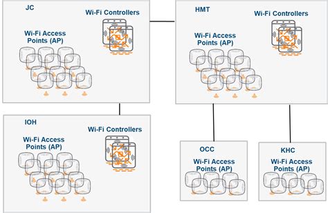 University WiFi Information Technology Office Hong Kong Metropolitan University University WiFi Information Technology Office Hong Kong Metropolitan University