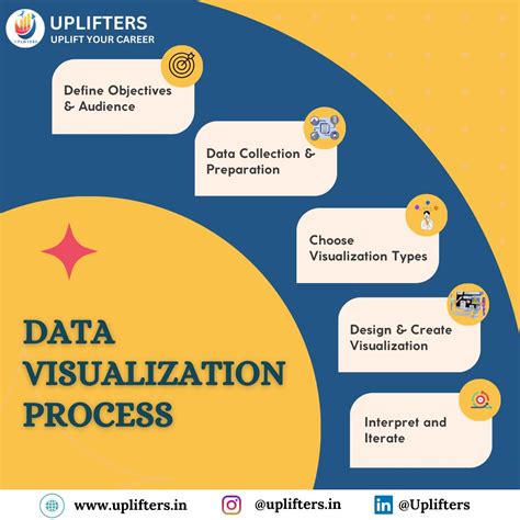 Uplifters On Linkedin Datavizmagic Datavisualization Java Python