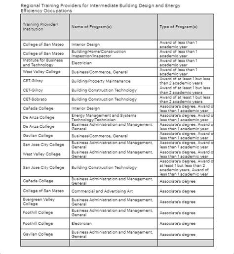 Free Data Analysis Templates PPT Excel Word PDF Formats