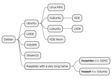 Bhif Syp Lecture Notes