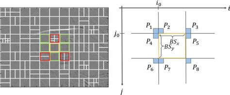 Left An Example Of Existing Pixels With Different Motion Vectors In A