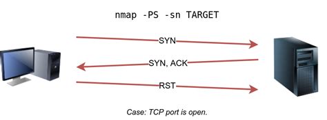 Tryhackme Nmap Live Host Discovery