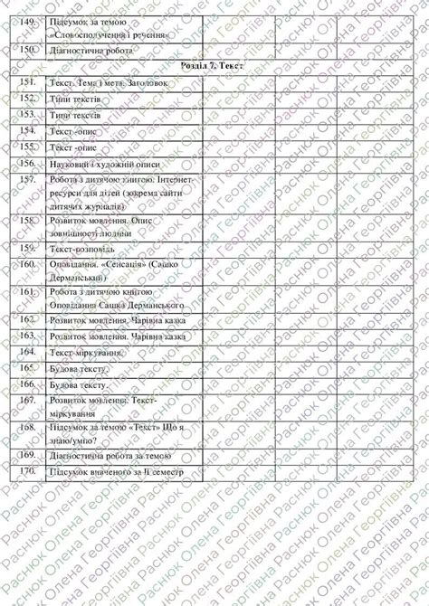 Календарне планування з української мови 3 клас до підручника І О Большакова ІІ семестр КТП