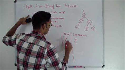 Binary Tree Traversal Youtube