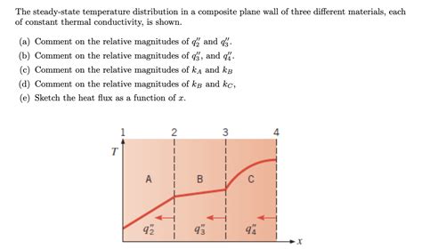 [solved] The Steady State Temperature Distribution In A Composite