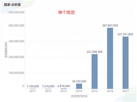 Excel数据可视化看板:制作教程、步骤详解,快速上手! Excel数据可视化看板:制作教程、步骤详解,快速上手!