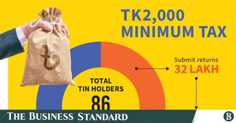 End Of Zero Tax The Business Standard