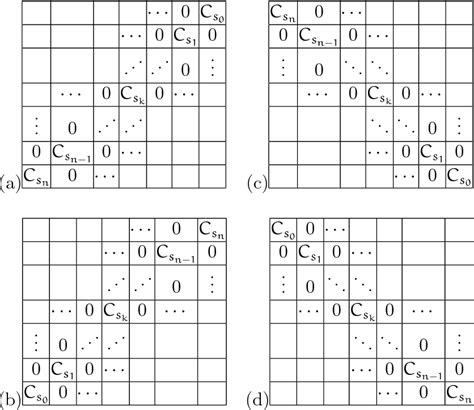 Figure 2 From The Use Of A Riesz Fractional Differential Based Approach For Texture Enhancement