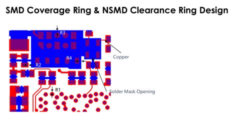 Technology Fcbga Package Substrate Manufacturer