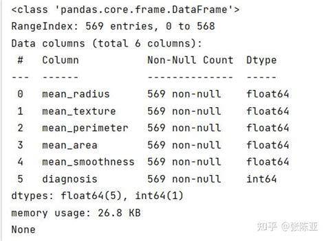 Python实现lightgbm分类模型lgbmclassifier算法项目实战 知乎