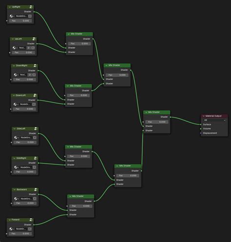 Animation How Do I Make The Process Of Switching Between Mix Shader