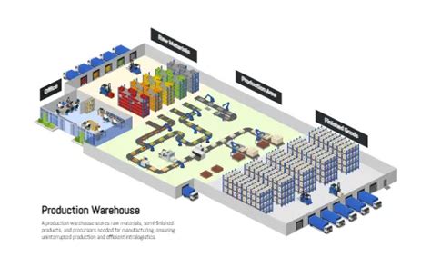 Warehouse Safety Zones Map Icograms Template