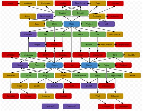 What Classes Would You Like To See In A Vr Mmo Rpg Vive