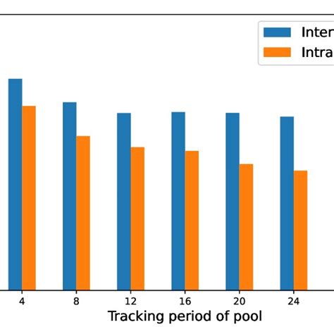 Inter Vs Intra Person Variability Of Matching Performance The Download Scientific Diagram