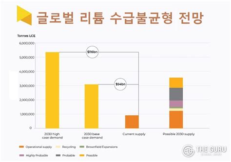 일론 머스크 리튬 배터리 산업의 병목 원인리튬 부족 곳곳 하소연 일론 머스크 리튬 배터리 산업의 병목 원인리튬 부족 곳곳 하소연