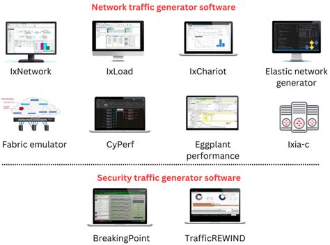 Scale Up And Lock Down Your Networks With Network Traffic Generators