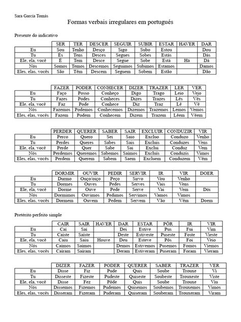 Formas Verbais Irregulares Em Portugués Pdf Relações Sintáticas