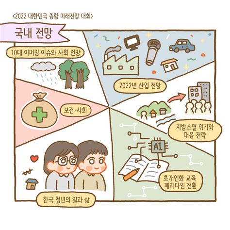 2022 대한민국 종합 미래전망 대회 웹툰 뉴스레터 소식·소통 Nrc 경제인문사회연구회 Nrc 공식 홈페이지 Nrc