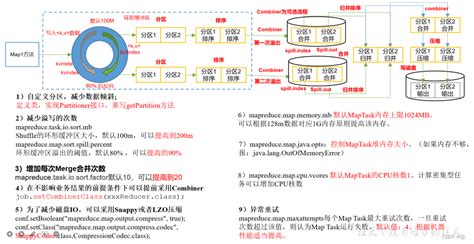 大数据开发面试大数据面试 Csdn博客
