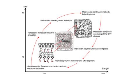 Composites For Energy Infrastructure Group Research Groups Imperial College London
