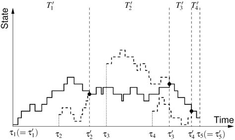 time parallel simulation with fix up computations download scientific diagram