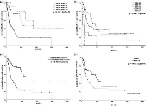Figure 2 From Hyperinflation And Reduced Diffusing Capacity Predict
