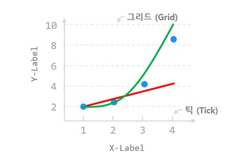 Set Default Xaxis Tick Labels On The Top Matplotlib 22