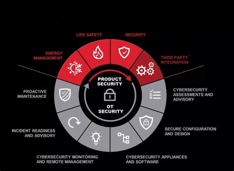 Operational Technology Ot Security