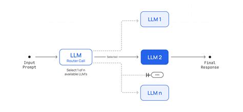 Conditional Workflow Togetherai Docs Conditional Workflow Togetherai Docs