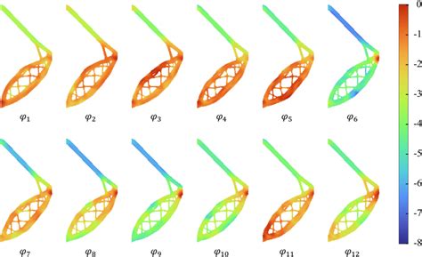 First Twelve Buckling Modes Of Buckling Design With Download Scientific Diagram