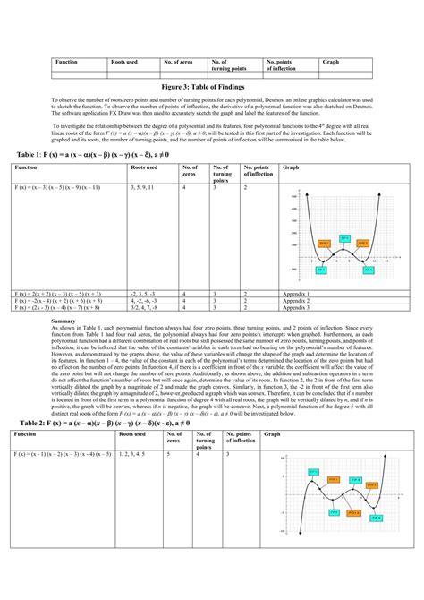 Investigating The Features Of Polynomials Mathematical Methods Year
