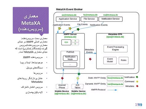 applying event driven architecture to mobile computing ppsx