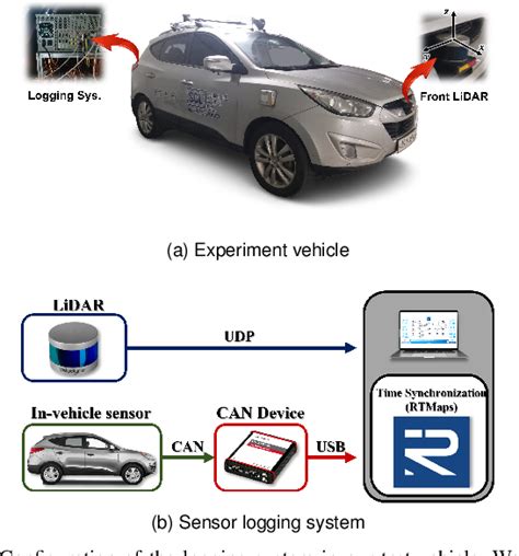 Classification Method Of Road Surface Condition And Type With Lidar Using Spatiotemporal