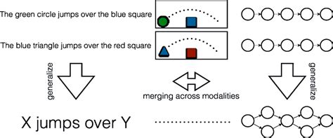 1 The Model For Multi Modal Learning Learns From Coupled Examples Of Download Scientific