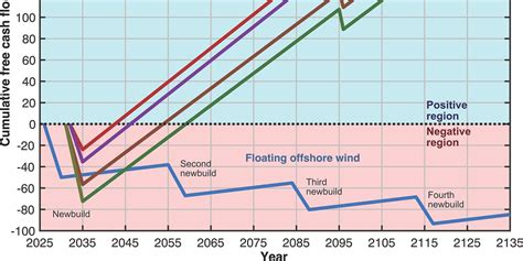 Why Small Modular Reactors Are Inevitable In Norway S Energy Landscape